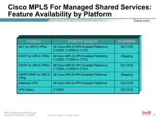 Cisco MPLS PPT