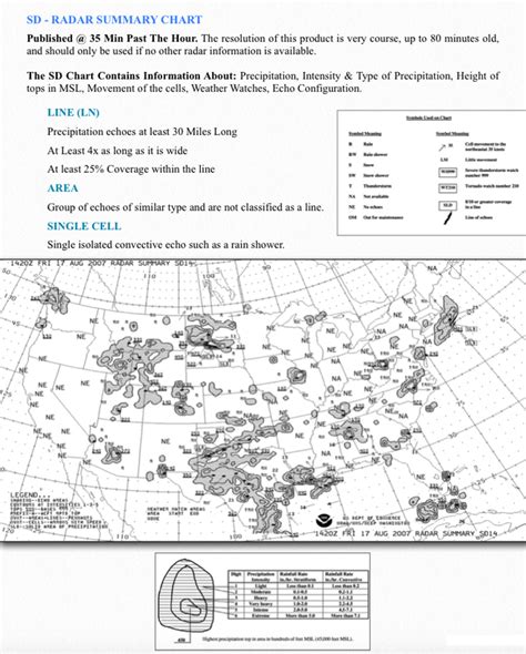 Aviation Weather Charts All2Fly Aviation Academy