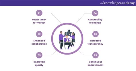 Safe Agile Methodology Everything You Need To Know