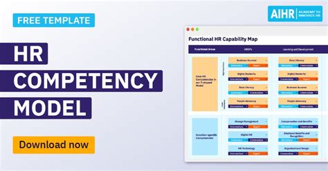 Download Our Free Hr Competency Model Template Define And Prioritize