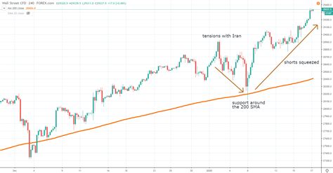 Profiting From Short Squeeze When Trading Cfds Boz Cfd Trading