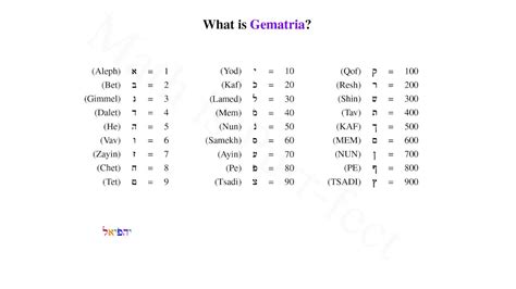 Understanding Gematria Youtube