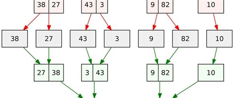 5 Website To Learn And Improve Your Algorithm And Data Structure Skills