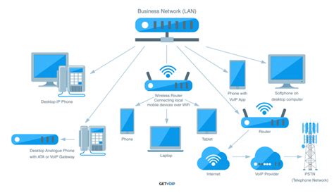Complete Guide To VoIP Security Encryption Vulnerabilities