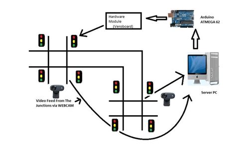 Hardware Implementation Download Scientific Diagram