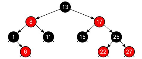 Hash Collisions In Java