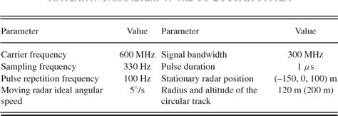 Figure 1 From Fast Factorized Backprojection Algorithm For One