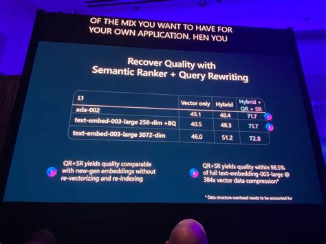Azure Ai Searchの裏側【ragの精度改善手法】