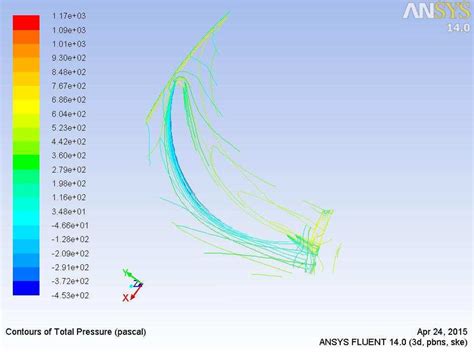 Total Pressure Contours Figure 11 Shows The Xy Plot Of Static Pressure Download Scientific