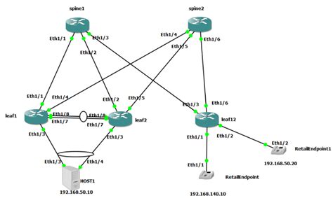 Full Switch Configuration Dell Technologies Enterprise Sonic Edge