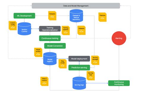 Efficient Ml Computing 15 Embedded Aiops