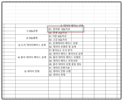엑셀 셀 합치기 단축키 설정빠른 실행도구모음 설정 Alt1 Alt2 엑셀 셀 분할 엑셀 셀 병합셀 병합하고 가운데 맞춤 네이버 블로그
