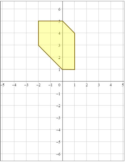 Rotating And Graphing Polygon Practice Geometry Practice Problems