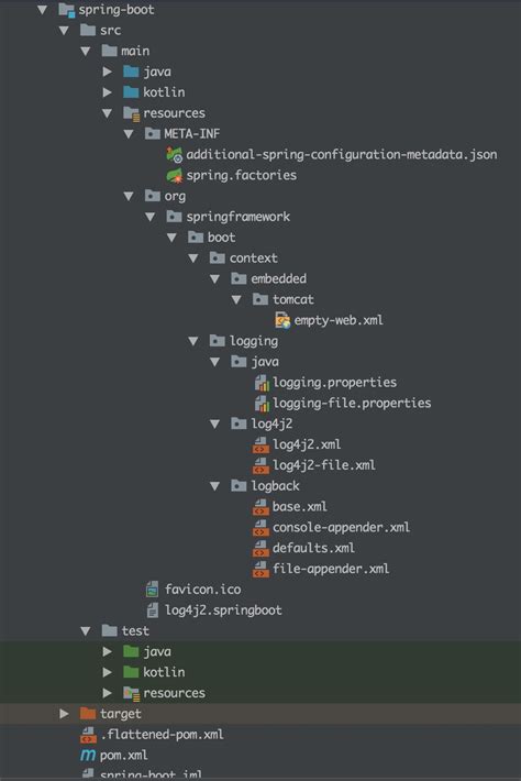 Spring Boot Spring Boot Zhisheng