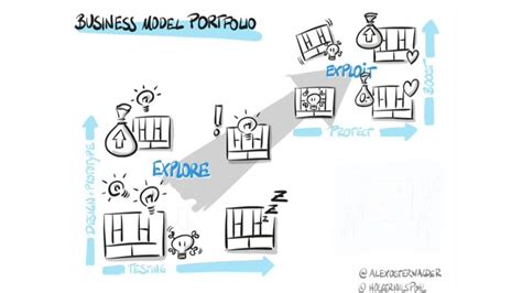 🧠explore Vs Exploit The Dilemma That Shapes Our Future🧠
