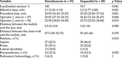 Preoperative Results And Complications Of Ct Guided Localization