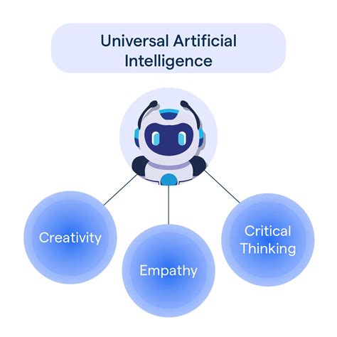 Universal Artificial Intelligence Key Features And Benefits