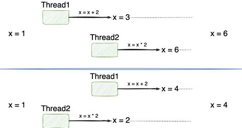 Probably The Easiest Tutorial For Python Threads Processes And Gil Towards Data Science