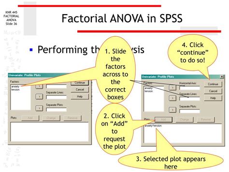 Ppt Factorial Analysis Of Variance Powerpoint Presentation Free
