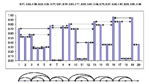 Time Series And The Horizontal Visibility Graph 10 Download