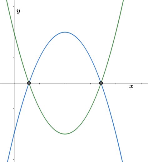 For Following Situation Sketch A Graph To Represent A Syste Quizlet