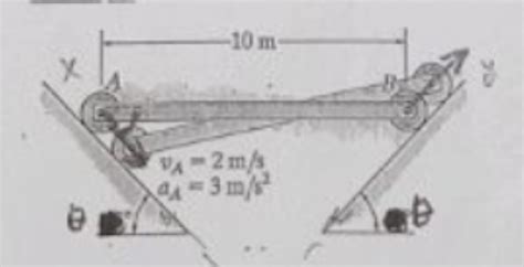 Use The Cartesian Vector Approach The Rod Ab Shown