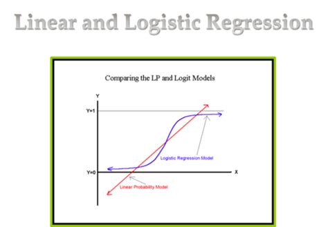 Biostats Logistic Regression Exam 4 Flashcards Quizlet