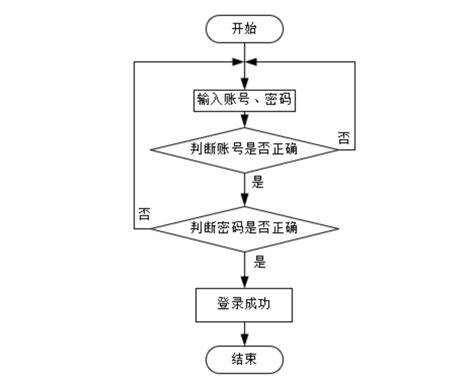 计算机毕业设计java基于的校园跑腿系统的设计与实现 Java技术驱动的校园跑腿服务平台开发与实践 基于java的校园跑腿服务系统构建与应用