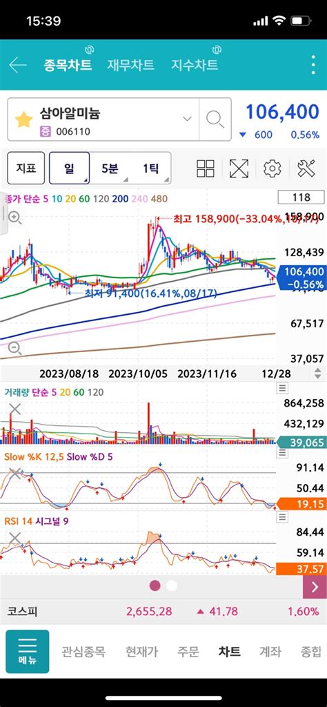 삼아알미늄 고성능 고수율 저비용 양극박으로 주가 상승세 지속 전망
