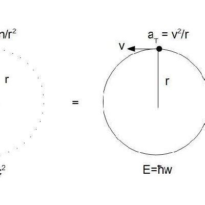 Particle Wave Duality Download Scientific Diagram