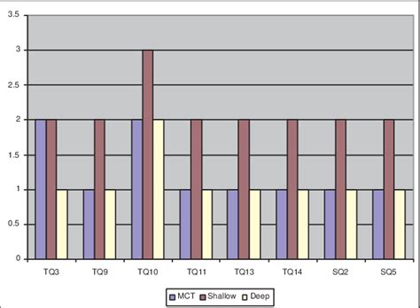 Query Specification Complexity Number Of Variable Bindings Download