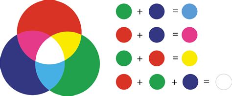 Rgb와 Cmyk 프로젝트에 가장 적합한 컬러 모드는 무엇인가요