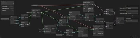 Unity中ShaderGraph避免贴图重复方法参考 unity 贴图重复 CSDN博客