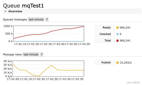 Java连接mq进行生产和消费，压测配置mq消费 Csdn博客