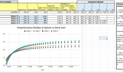 Mstr Network Microstrategy Shareholder Tools And Resources