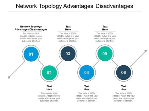 Network Topology Advantages Disadvantages Ppt Powerpoint Presentation Summary Tips Cpb