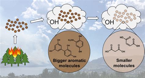 木材烟棕碳的水光反应 Acs Earth And Space Chemistry X Mol