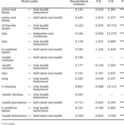Correlation Analysis Between Variables Download Scientific Diagram