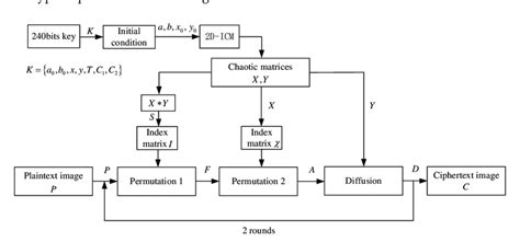 The Algorithmic Structure For Icmie Download Scientific Diagram