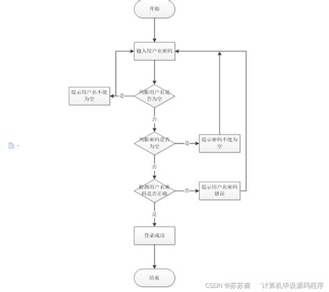 【附源码】java计算机毕业设计学习教学辅助软件平台（程序lw部署）java作为后端开发计算机辅助教学的方法 Csdn博客