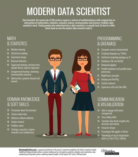 Top Career Opportunities In Data Science In 2024 Updated