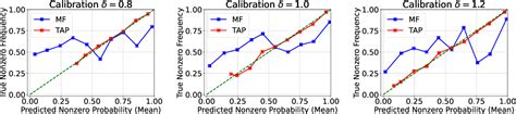 figure 2 from mean field variational inference with the tap free energy