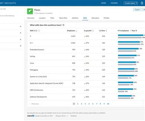 ADP And Workday Human Resources Today