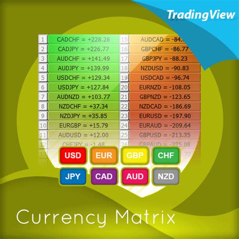 Currency Matrix Indicator For Tradingview Quantum Trading Shop