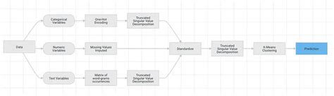 使用大语言模型 Llm 做文本分析