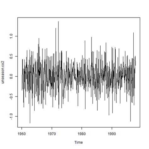 R Exercises Forecasting For Small Business Solutions Part 3