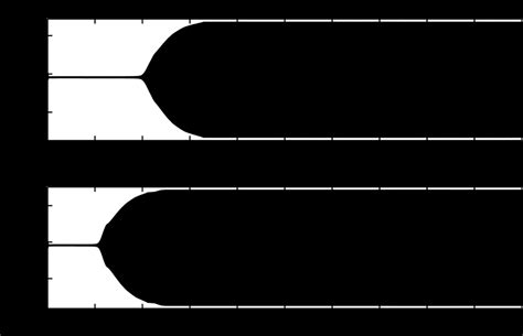 Start Up Response Of MEMS Based Oscillator In Closed Loop For A V P Download Scientific