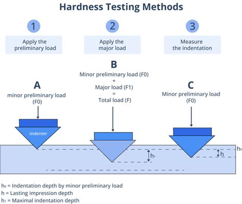 Hardness Testing Of Metals Rockwell Brinell And Vickers Tests Xometry Pro