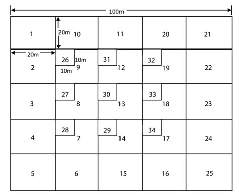Growth Plot Design With Measurement Download Scientific Diagram