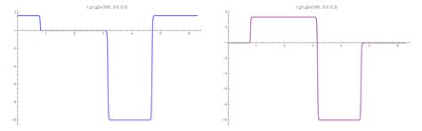 Integration Compute A Definite Integral That Involves Exponentials And Trigonometric Functions